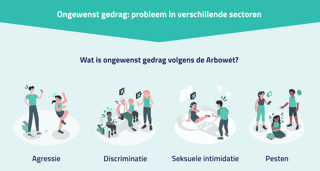 Infographic over ongewenst gedrag op de werkvloer | SAFE-app